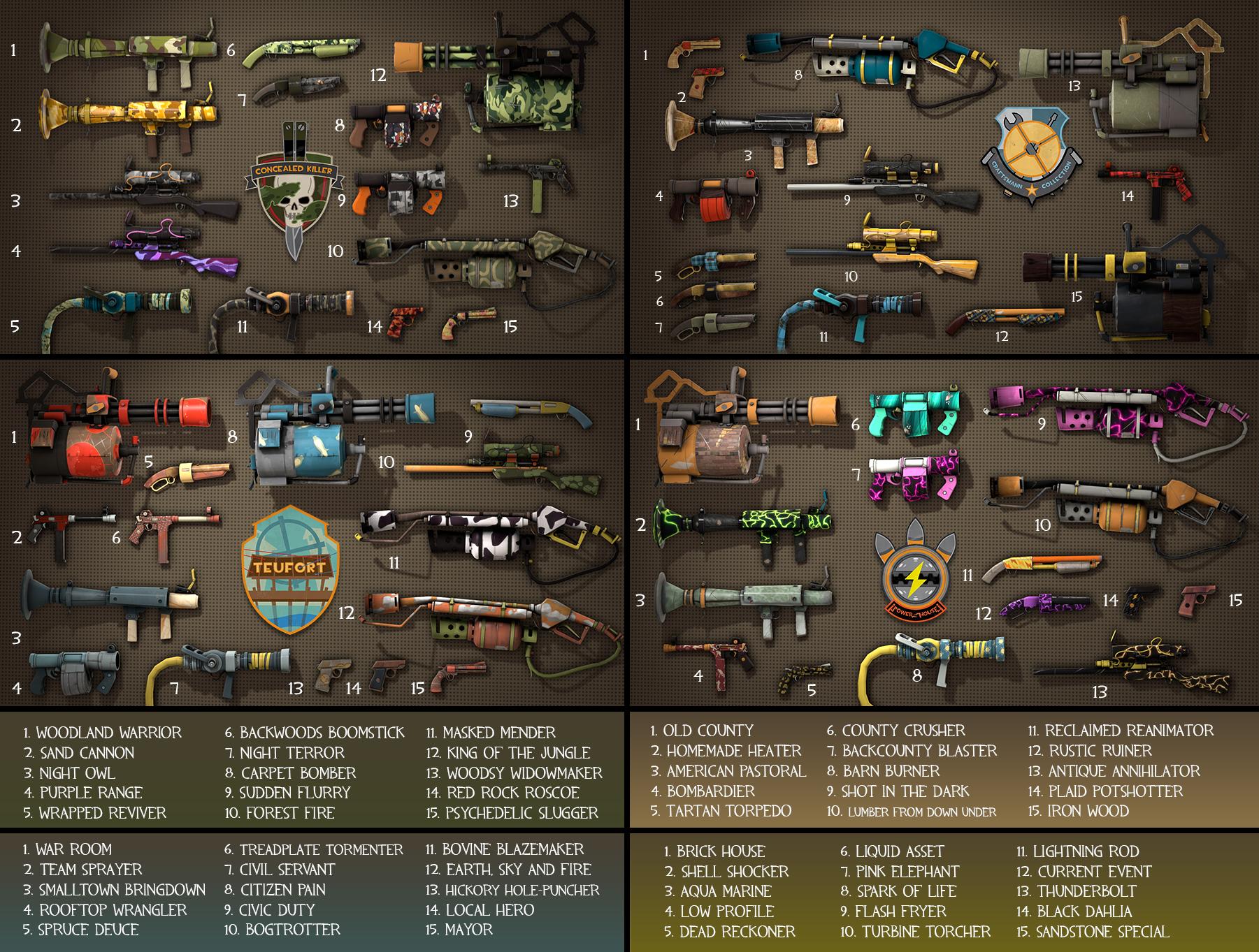 Saving Up Contracts? - Reward Limitations? : r/tf2