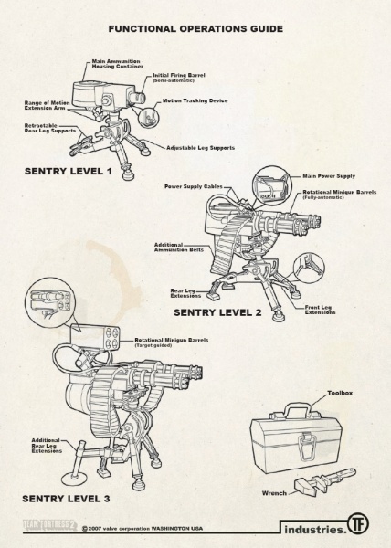 File:Sentry Gun Components.jpg - Official TF2 Wiki | Official Team ...