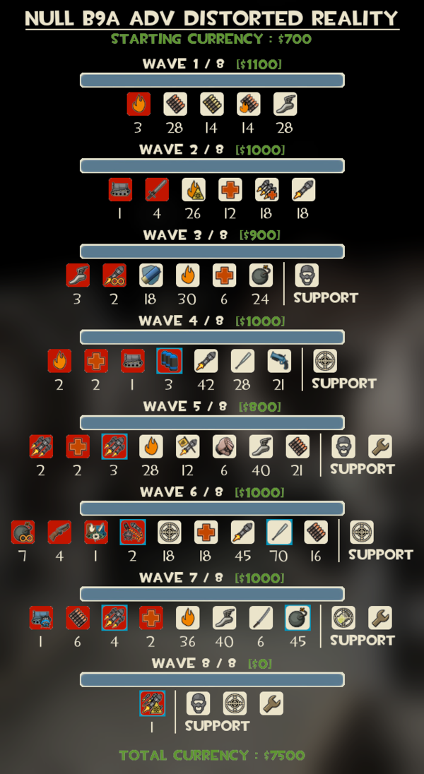 User:Washys/Distorted Reality (mission) - Official TF2 Wiki | Official ...